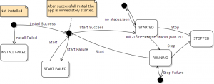 MultiTech Developer Resources » status.json Details